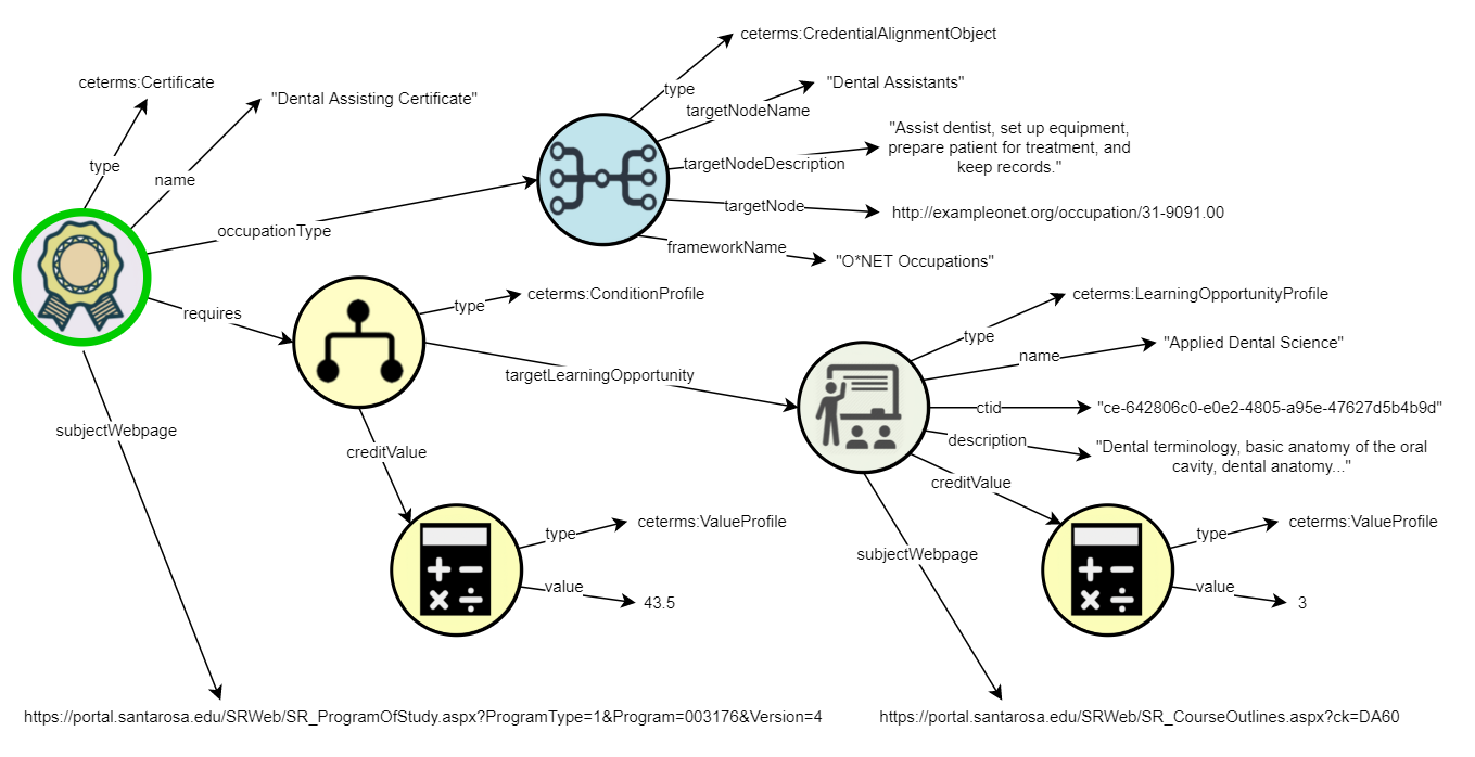 Credential Engine Registry | All Schemas Handbook
